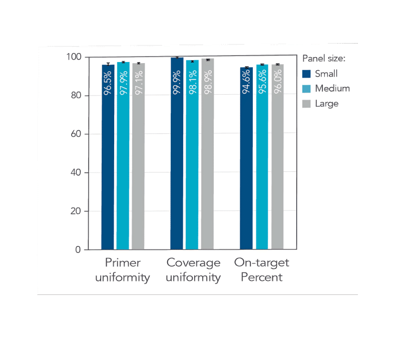 Archer NGS Solutions & Assays | IDT